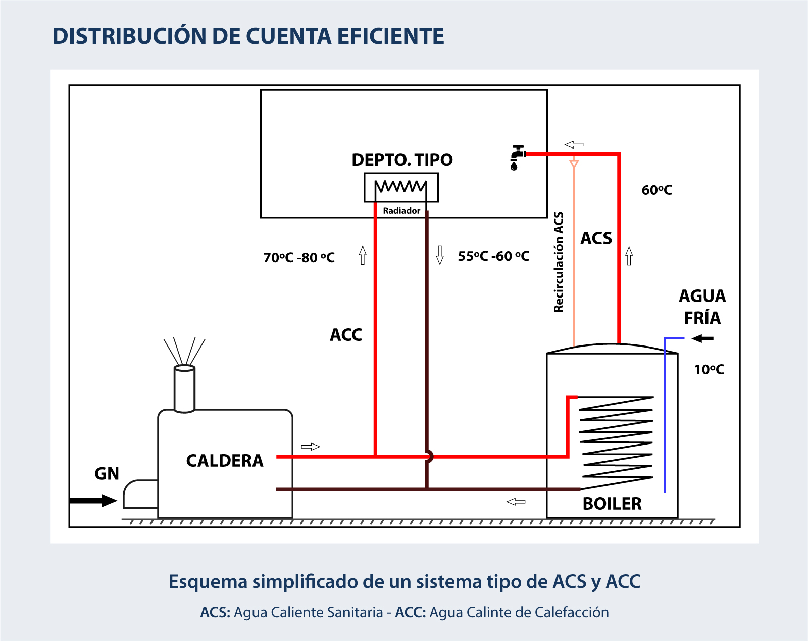 Metrogas, Gas Natural, seguro y conveniente